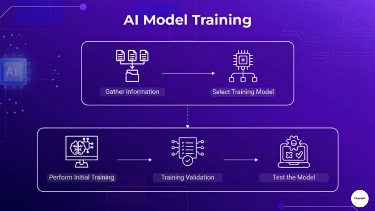 Careers Created by AI in 2026: New Jobs & Opportunities