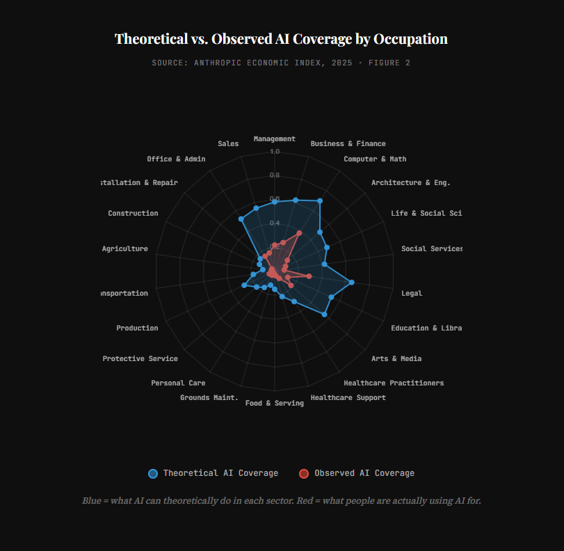 Anthropic Released a Shocking List of Jobs AI Will Take Over